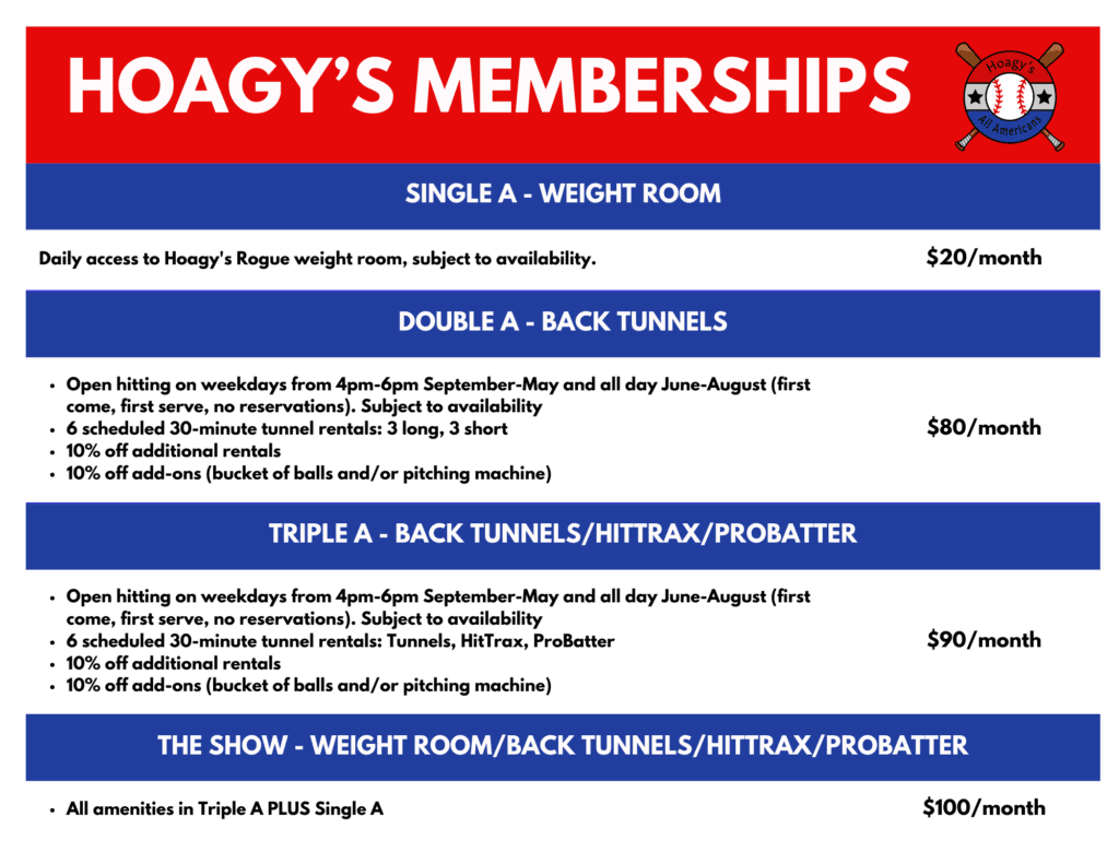 Indoor Baseball and Softball Tunnel Rentals | Columbus, OH